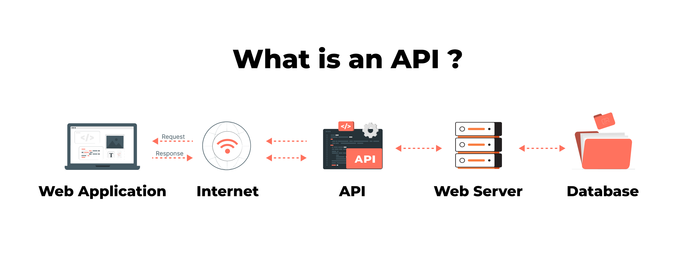 Guide To Api Security Testing Software And Trends 2023 4403